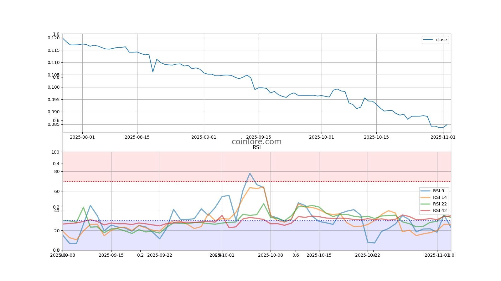 Bware RSI indicator