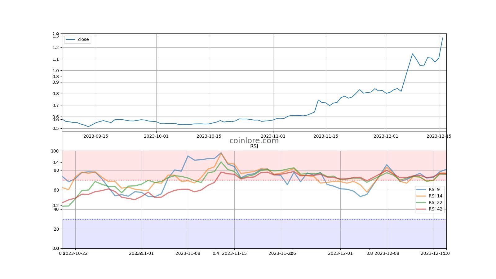 Bware RSI indicator
