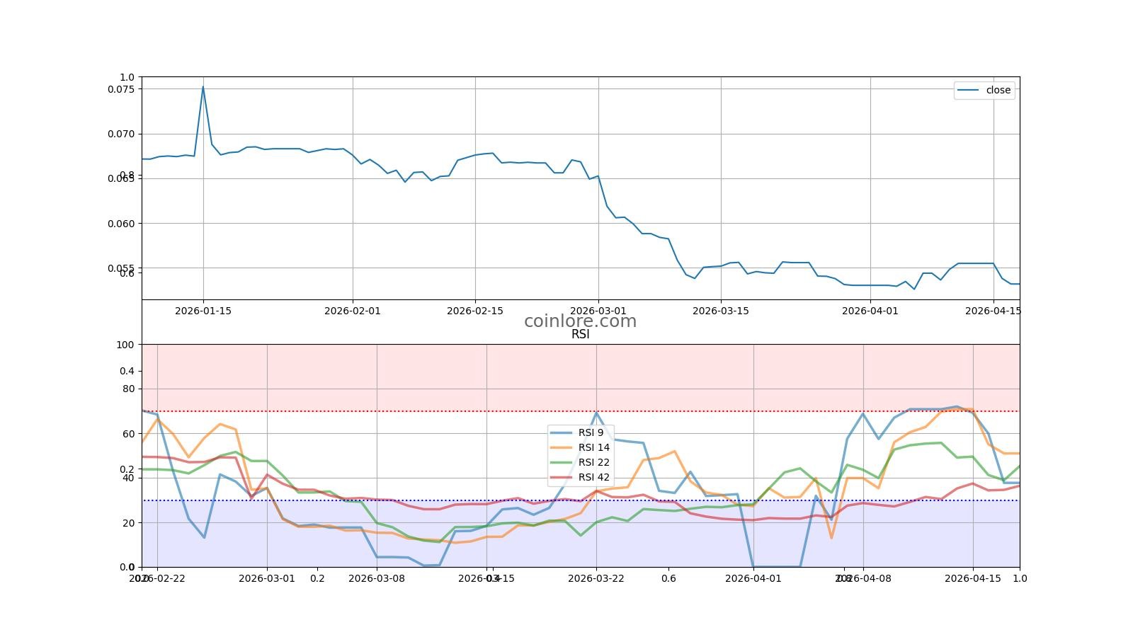 Bware RSI indicator