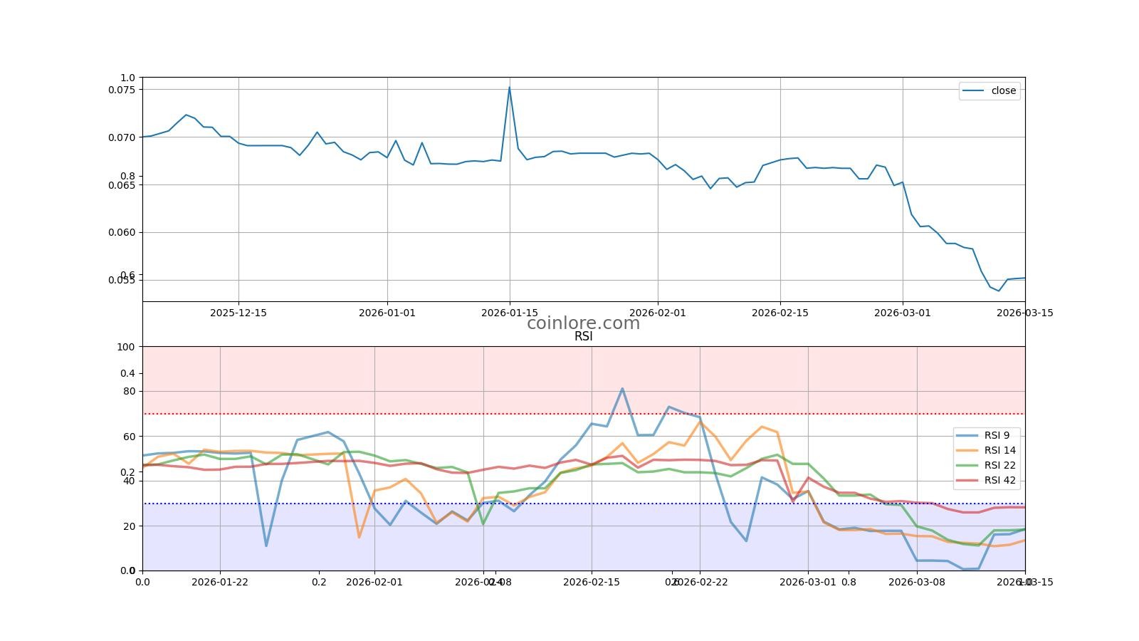 Bware RSI indicator