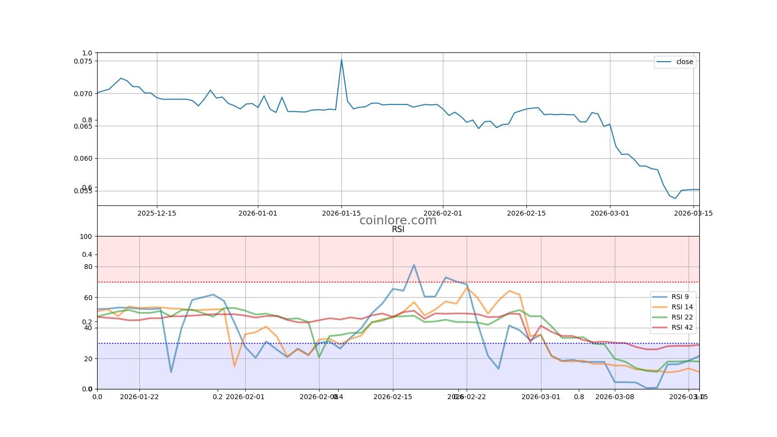 Bware RSI indicator