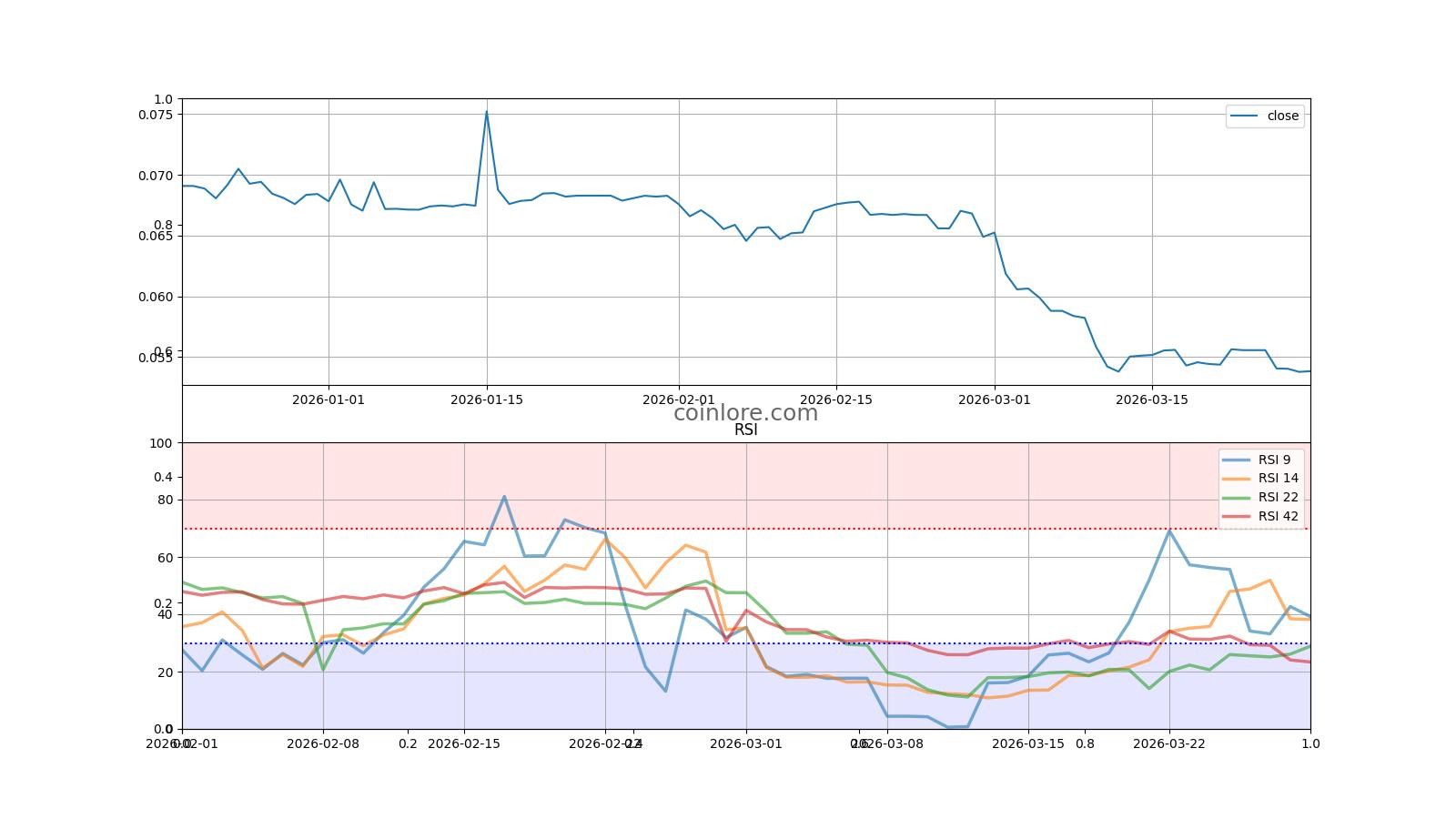 Bware RSI indicator