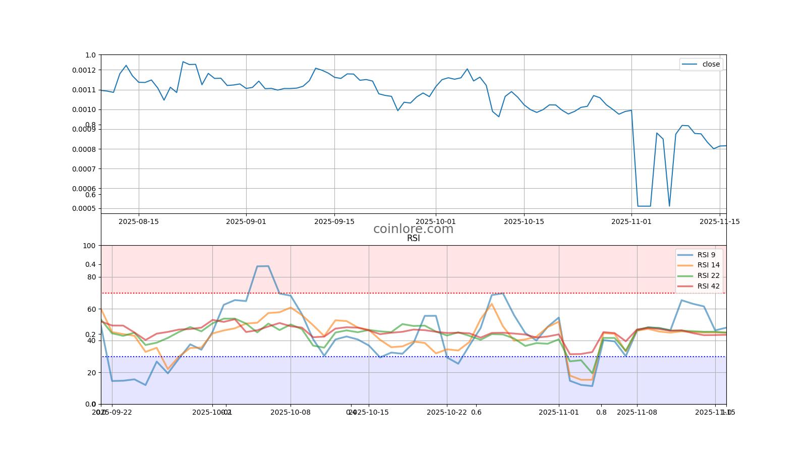 BXH Token RSI indicator