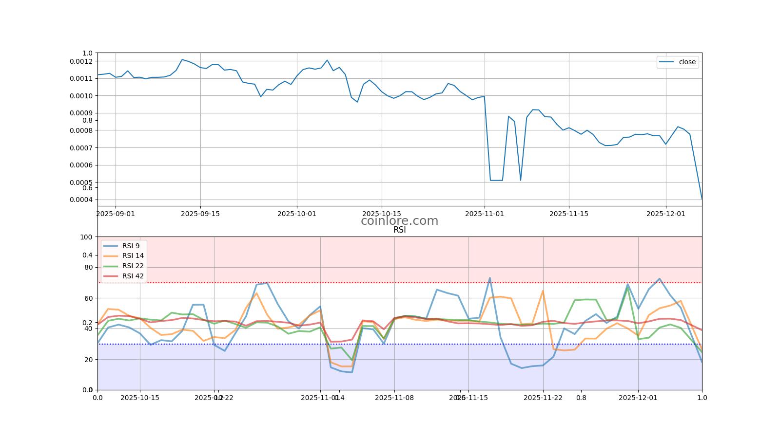 BXH Token RSI indicator