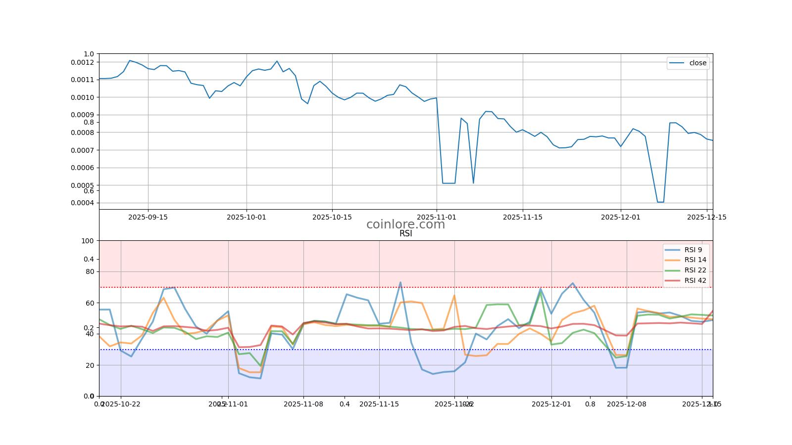 BXH Token RSI indicator