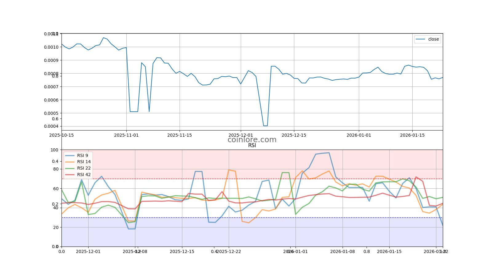 BXH Token RSI indicator