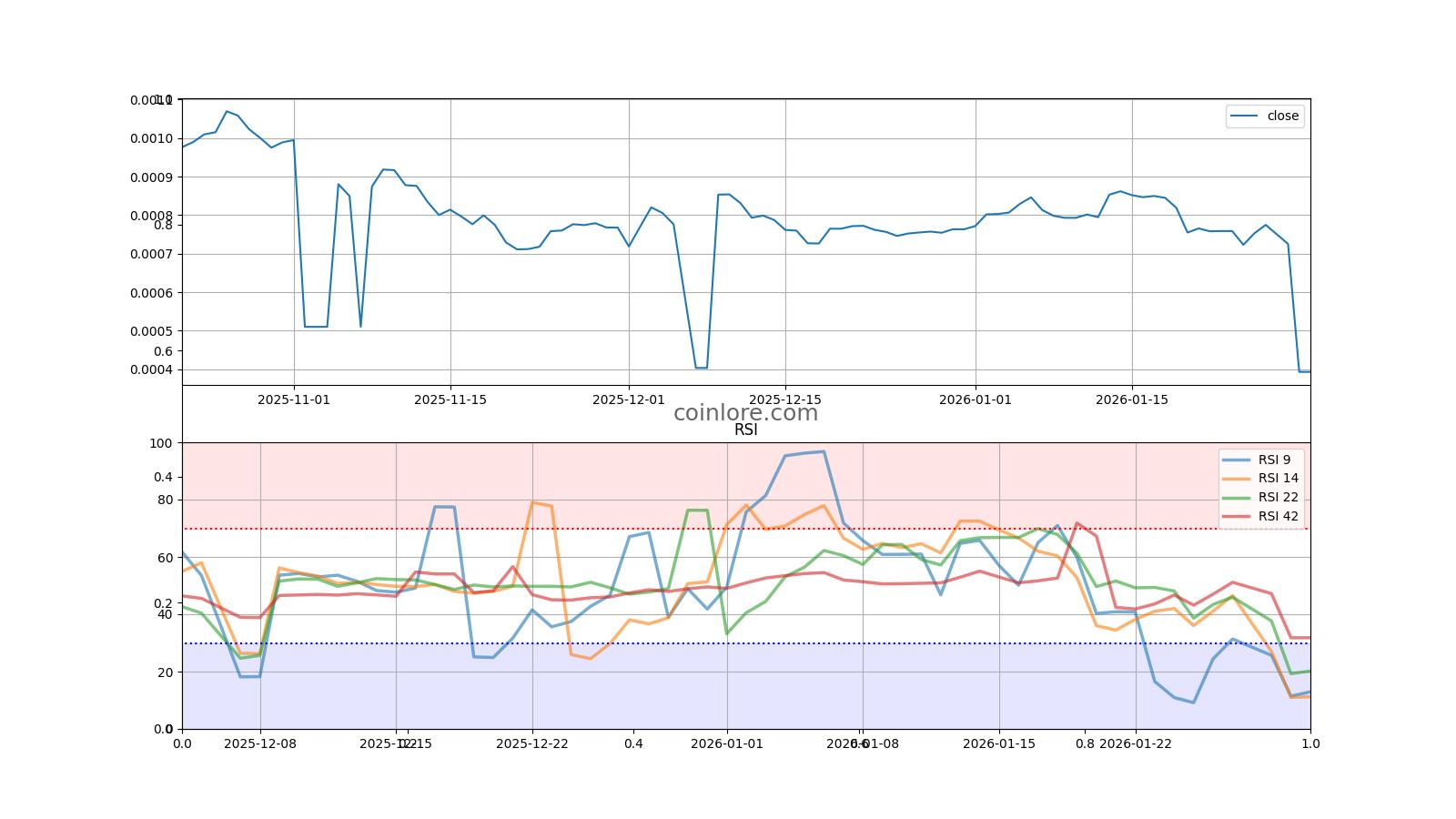 BXH Token RSI indicator