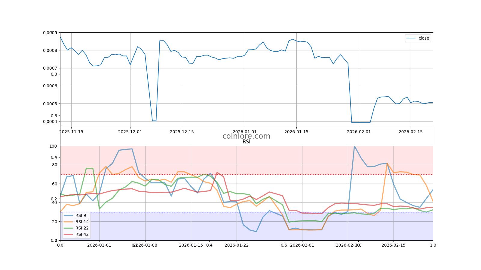 BXH Token RSI indicator