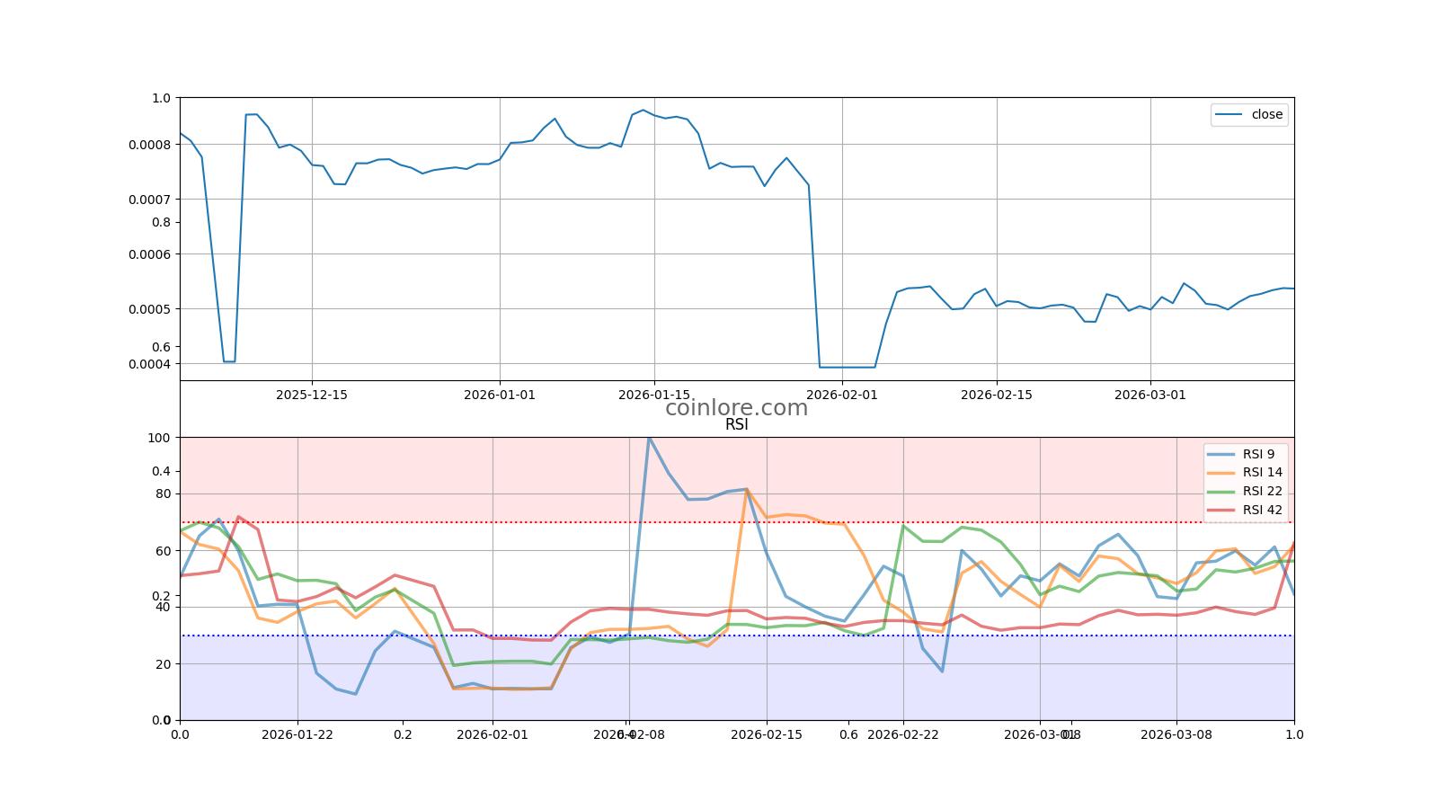 BXH Token RSI indicator