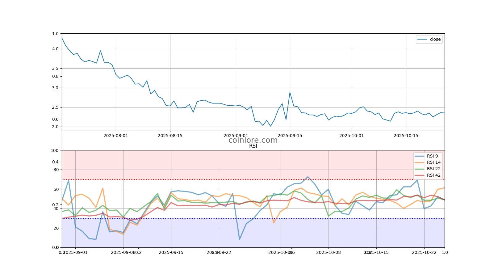 バイトボール RSI indicator