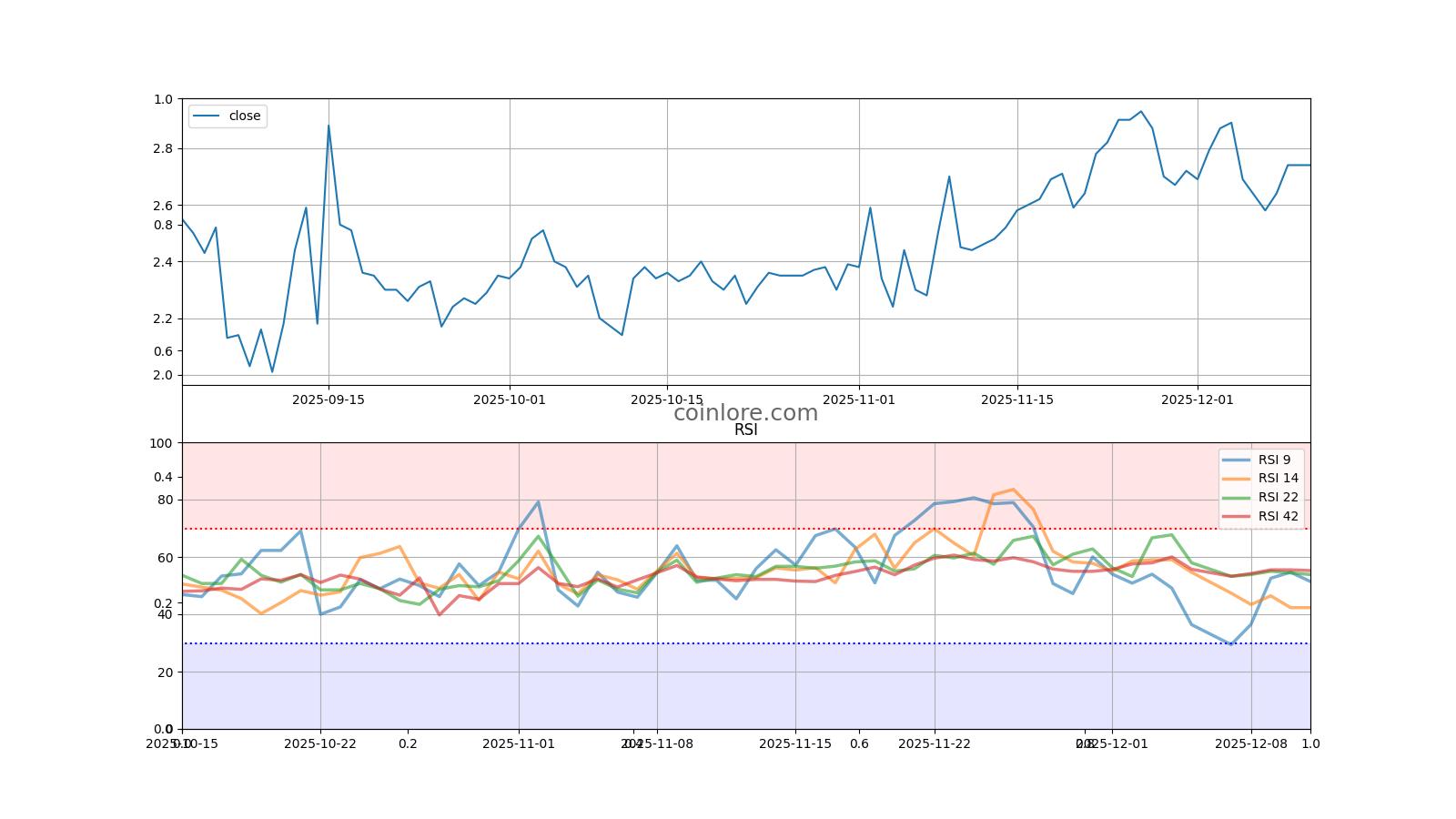 バイトボール RSI indicator
