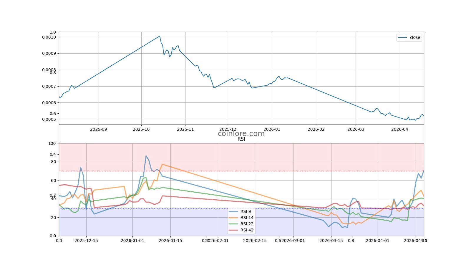 ByteNext RSI indicator
