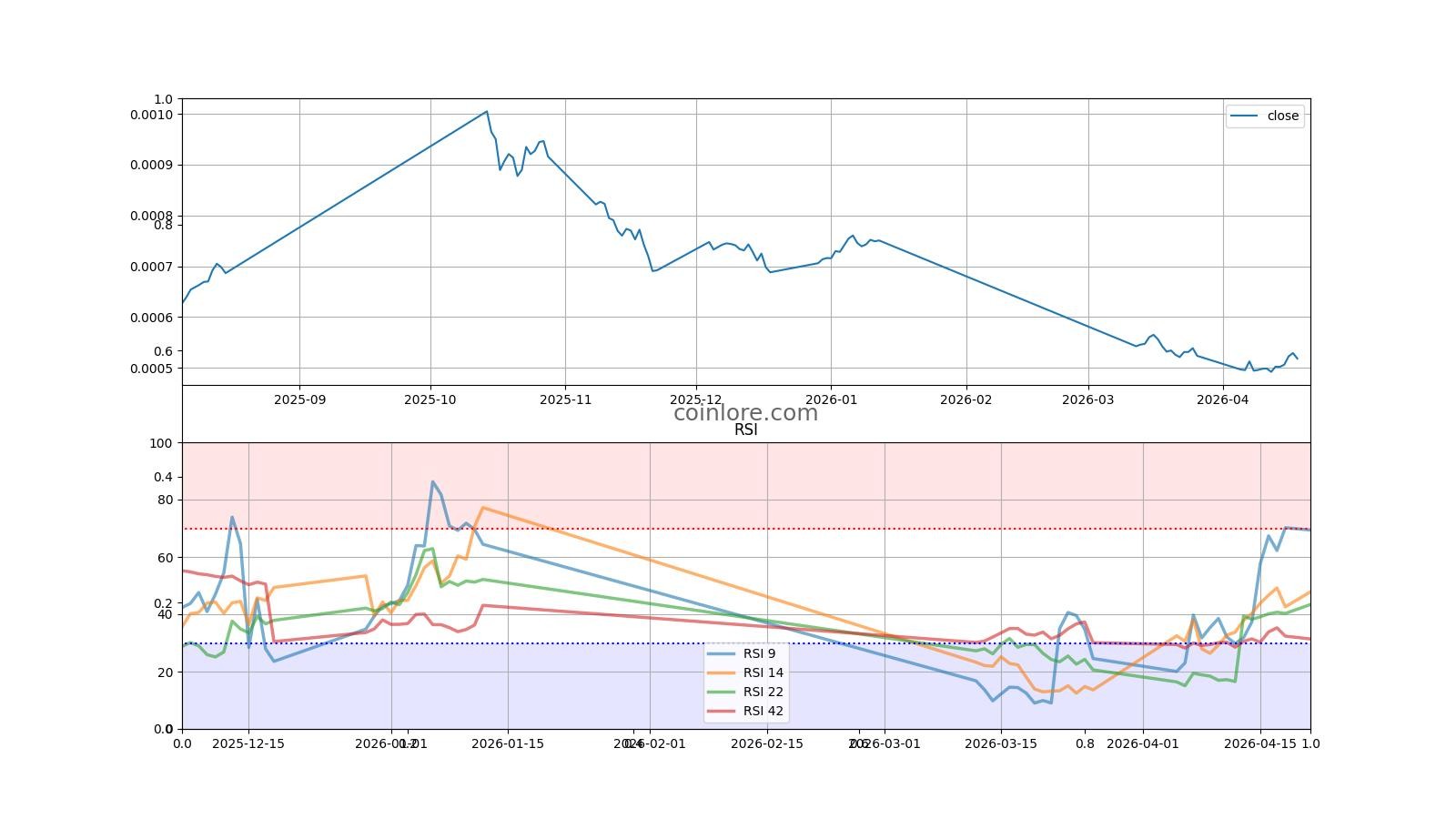 ByteNext RSI indicator