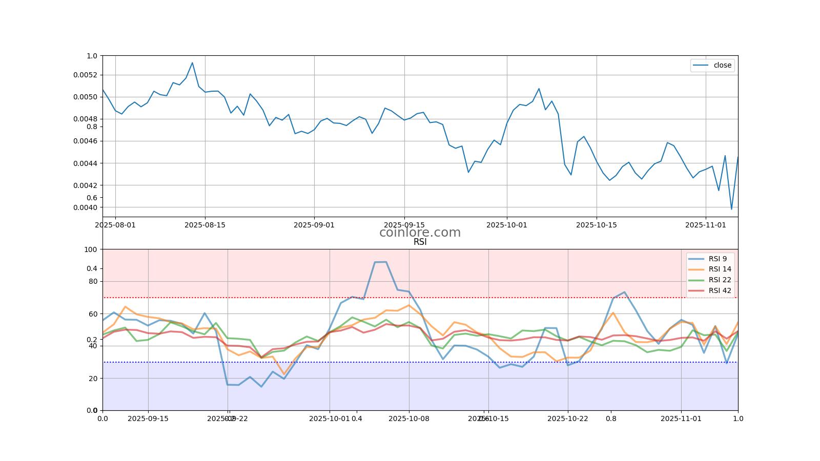 比原链 RSI indicator