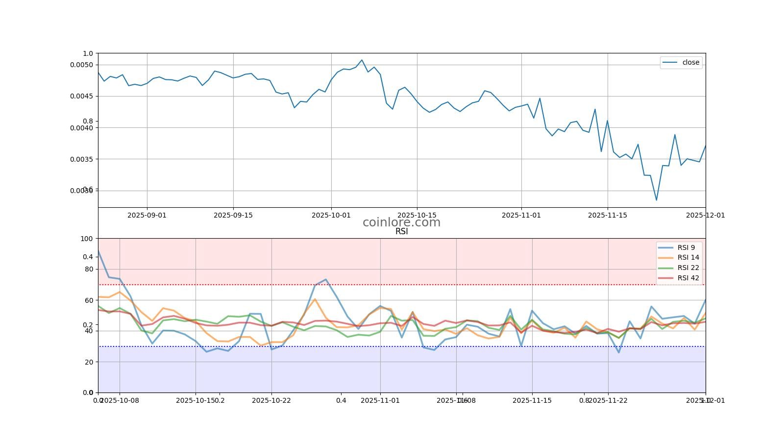 バイトム RSI indicator