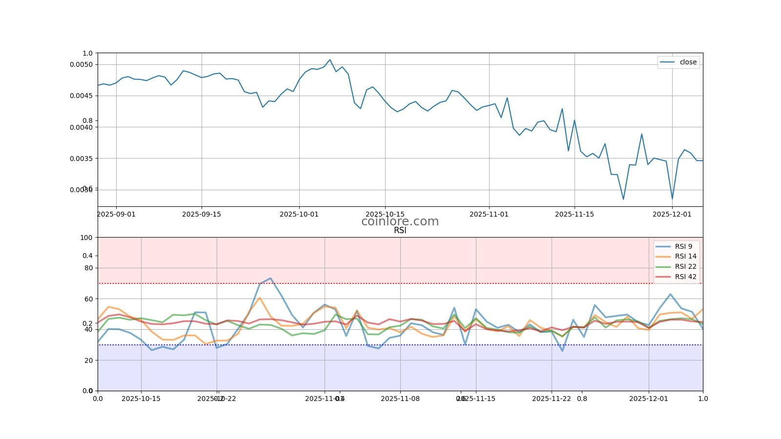 比原链 RSI indicator