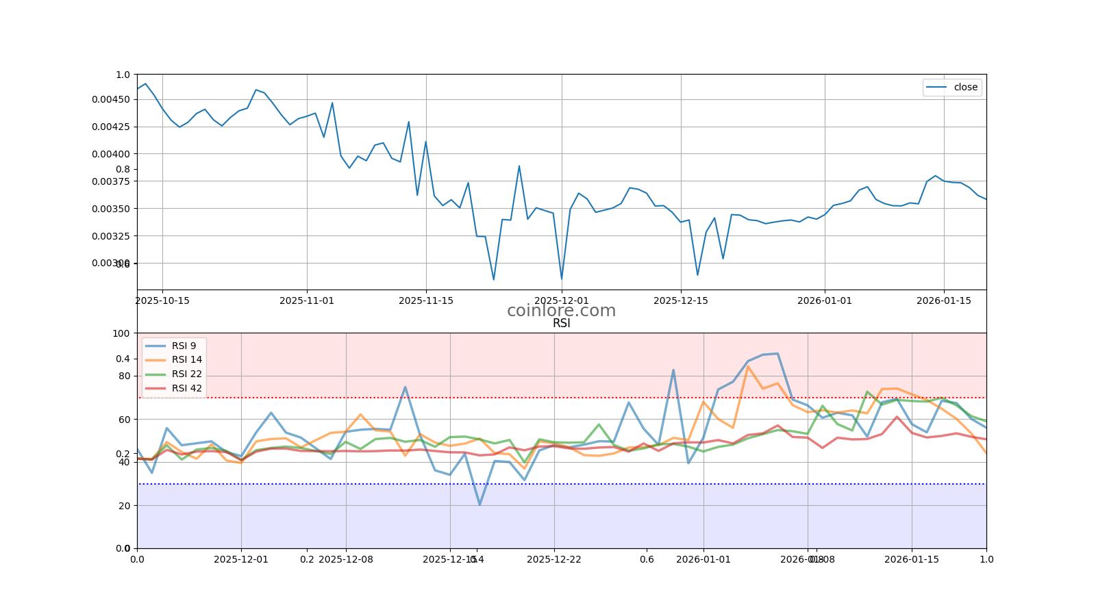 比原链 RSI indicator