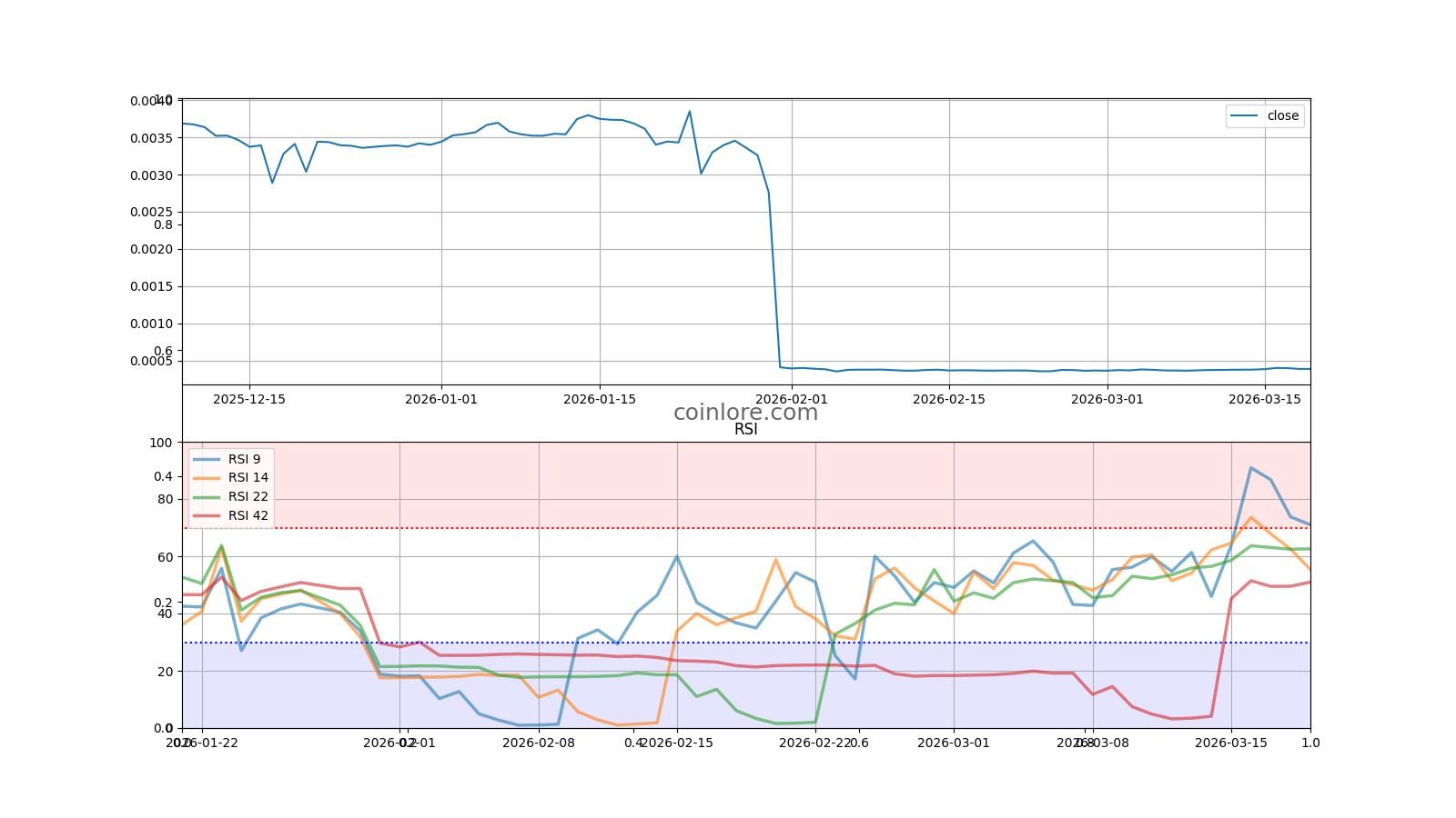 バイトム RSI indicator