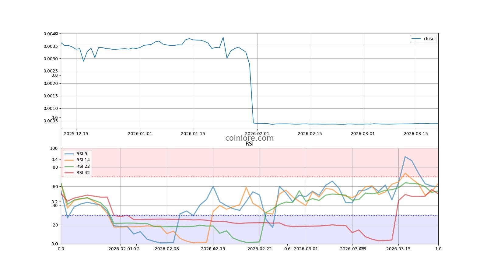 比原链 RSI indicator
