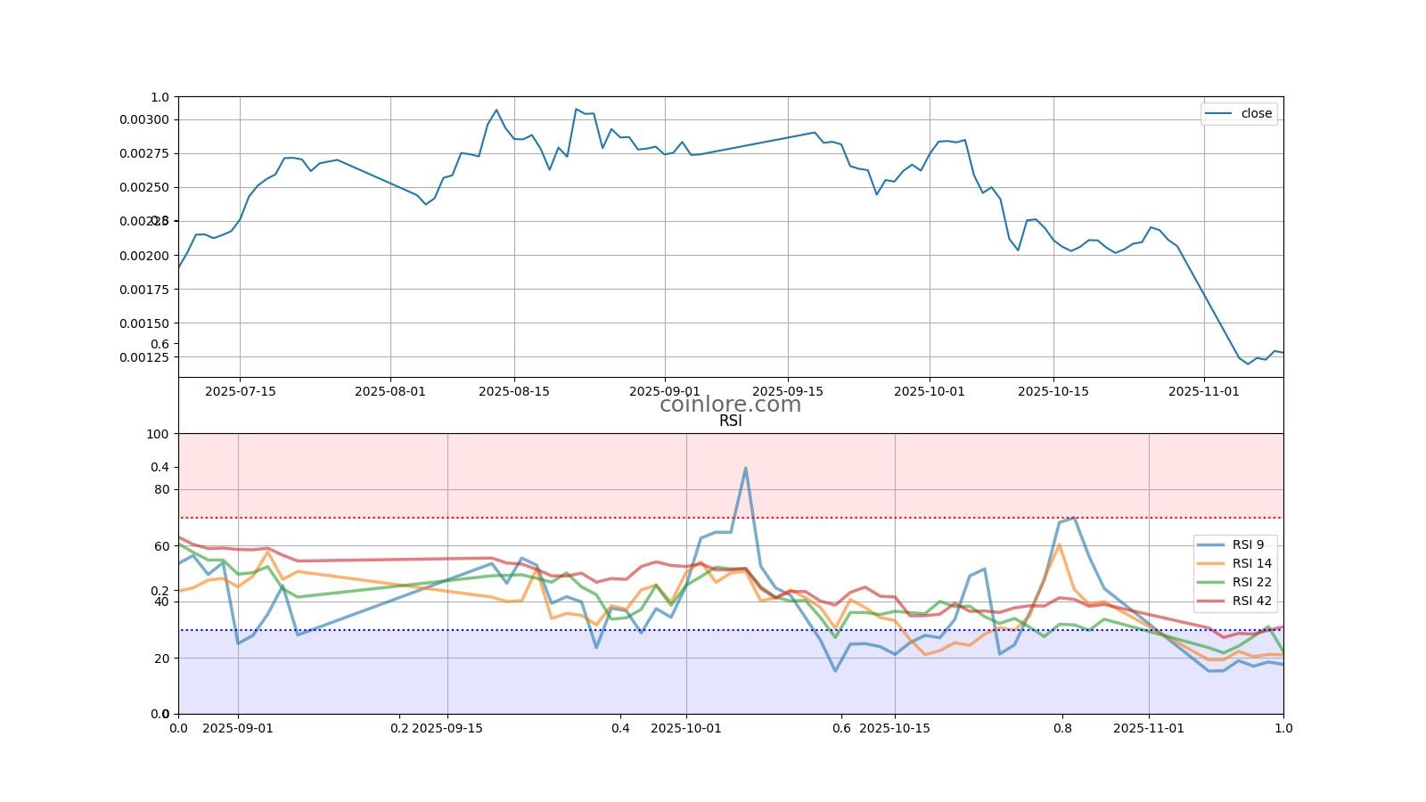 비지엑스 프로토콜 RSI indicator