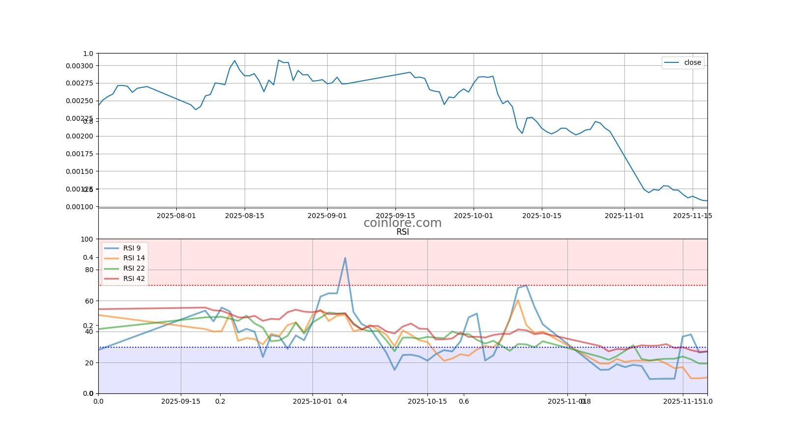 비지엑스 프로토콜 RSI indicator