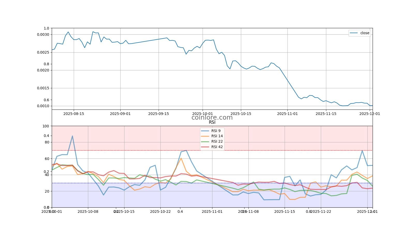 비지엑스 프로토콜 RSI indicator