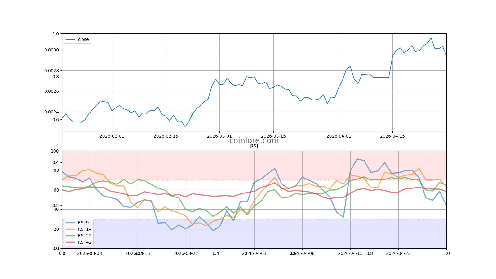 C-cash RSI indicator