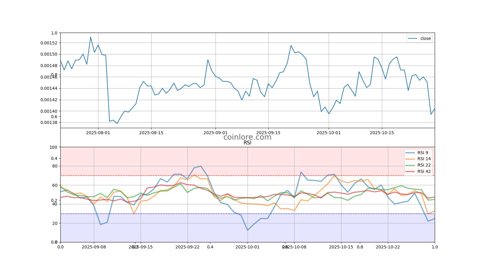 C-cash RSI indicator