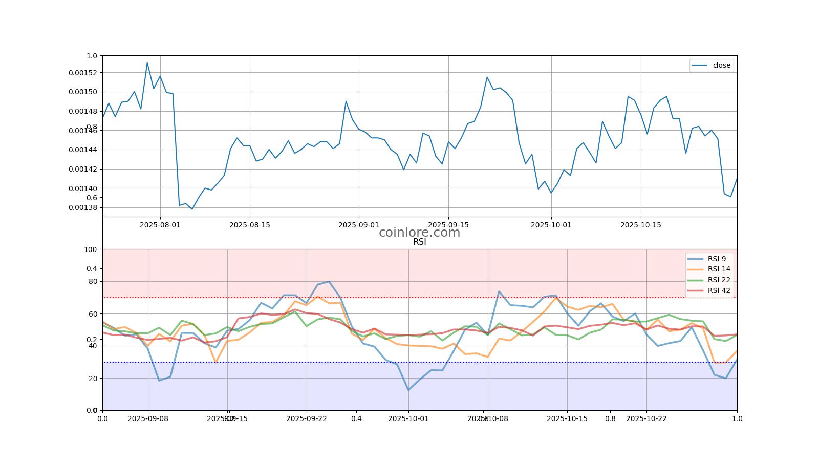 C-cash RSI indicator