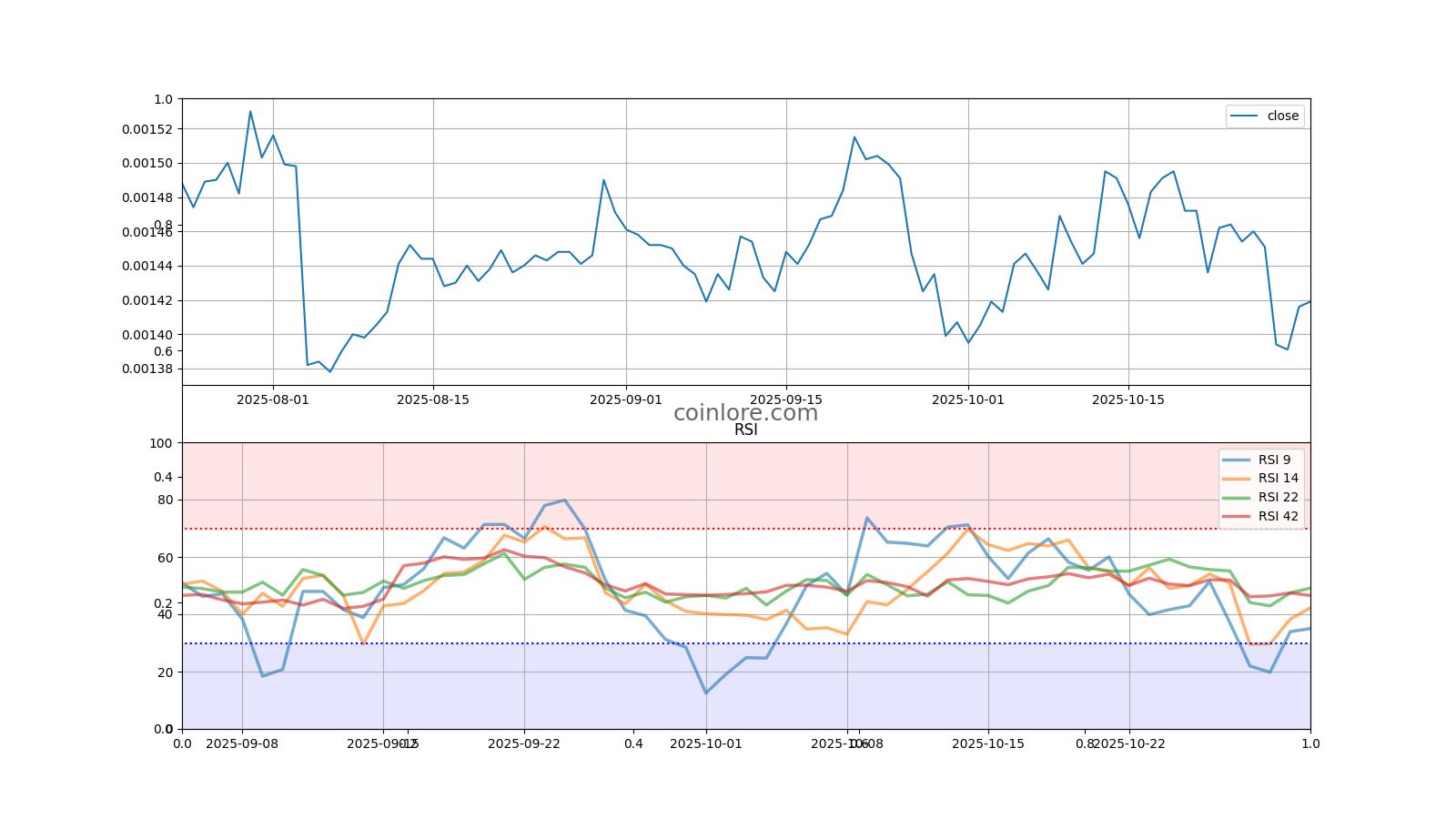 C-cash RSI indicator
