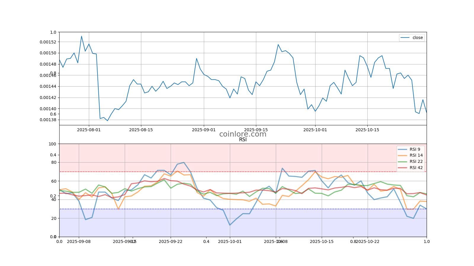 C-cash RSI indicator