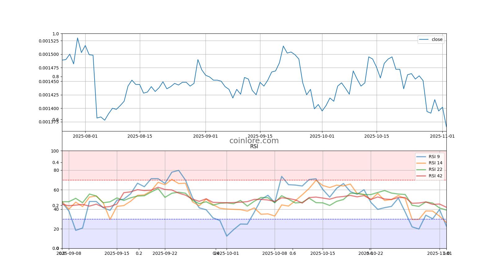 C-cash RSI indicator