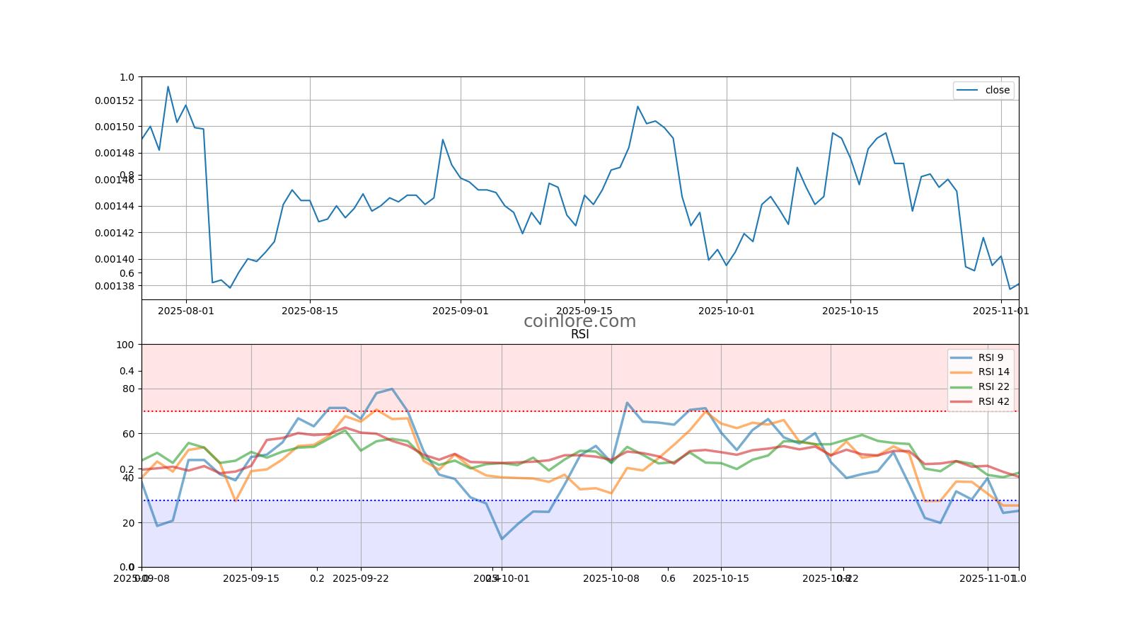 C-cash RSI indicator