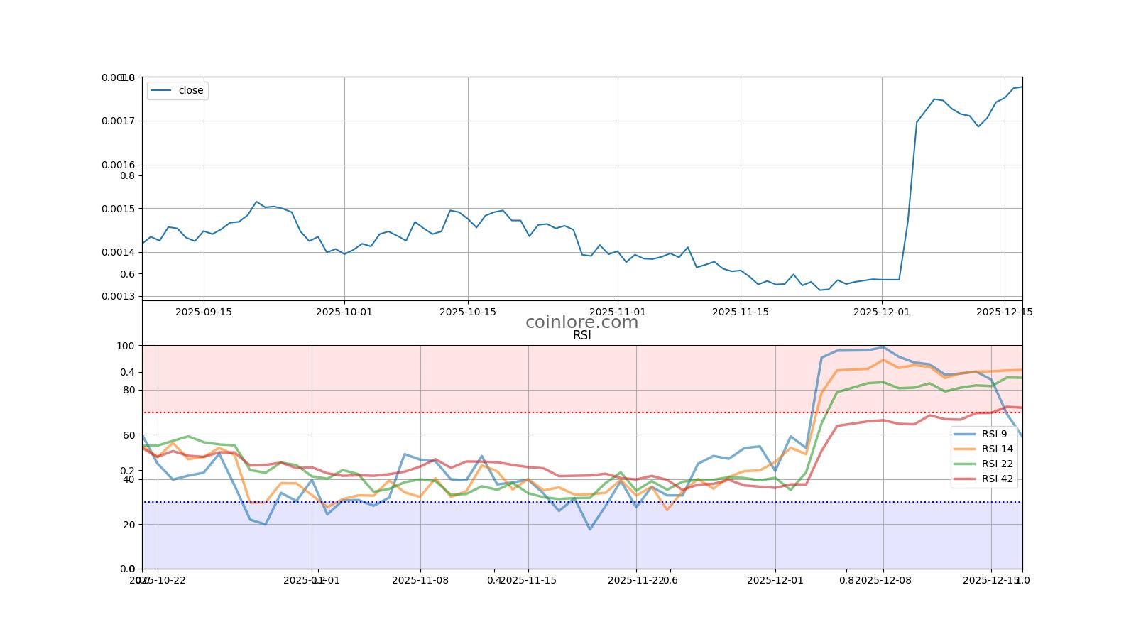 C-cash RSI indicator