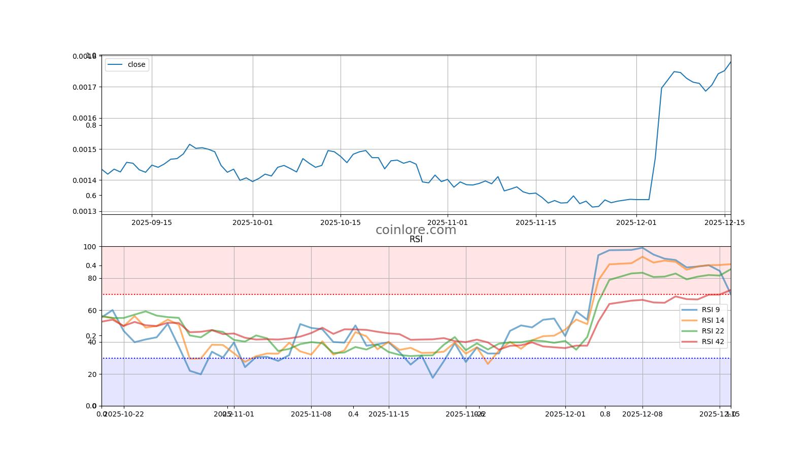 C-cash RSI indicator