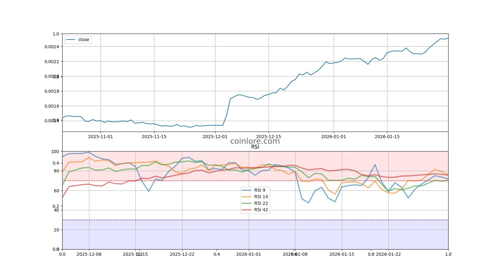 C-cash RSI indicator