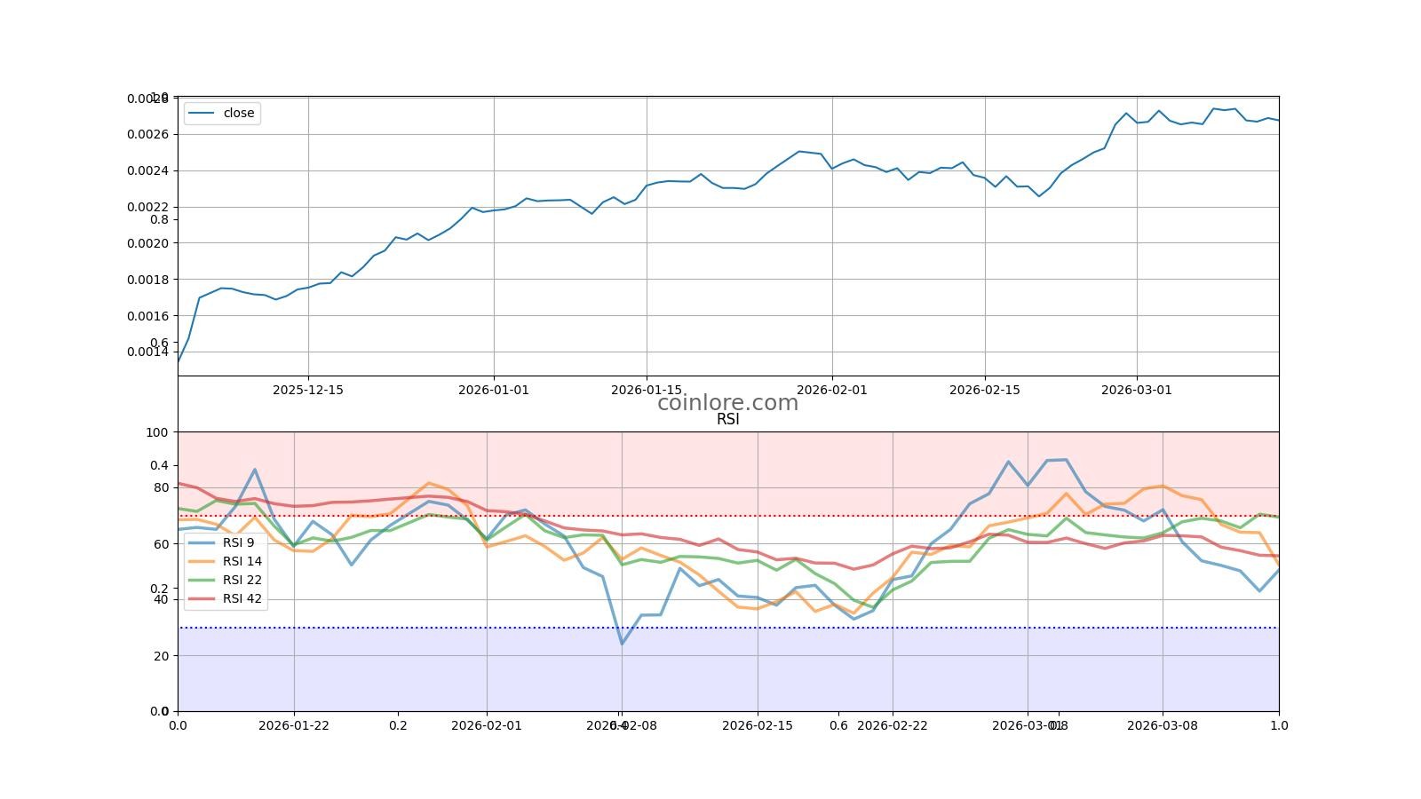 C-cash RSI indicator