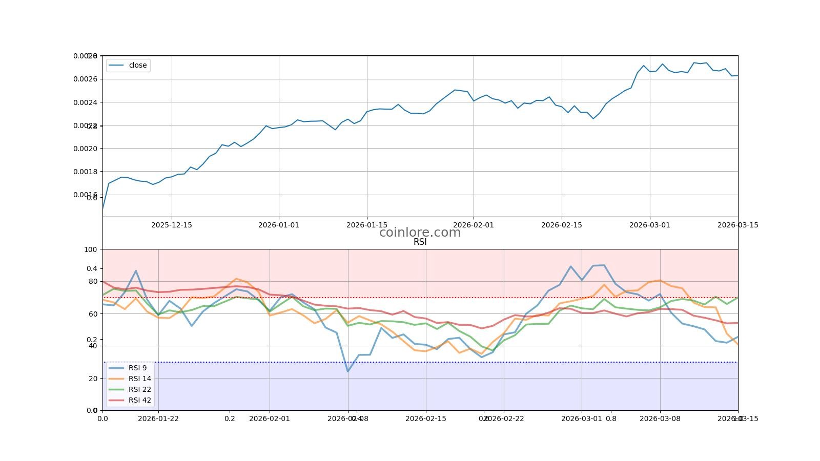 C-cash RSI indicator