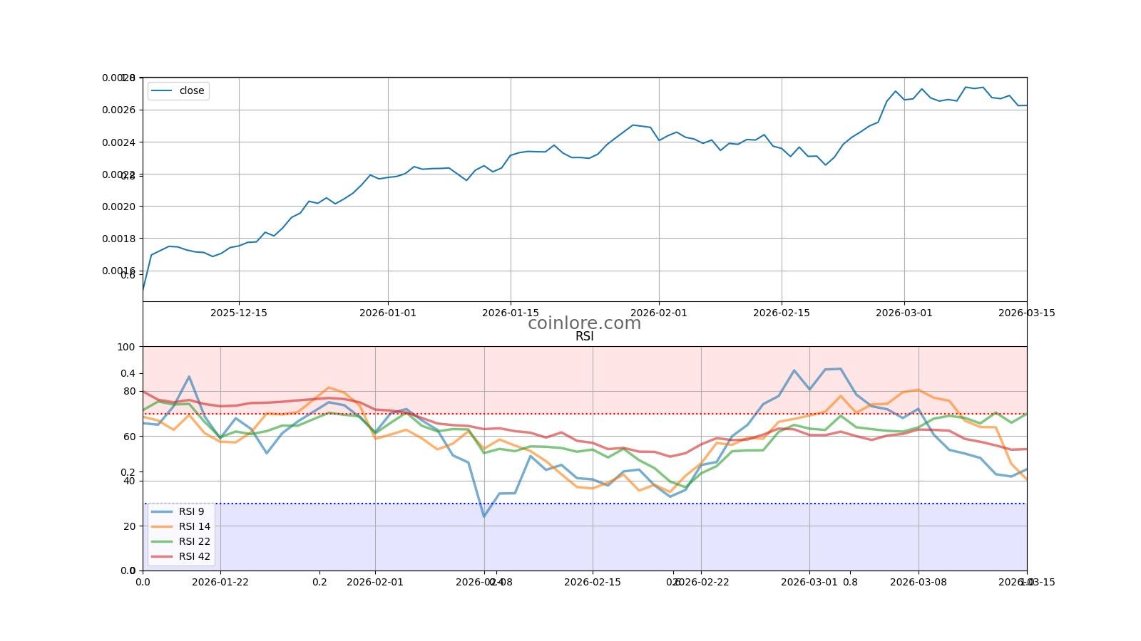 C-cash RSI indicator
