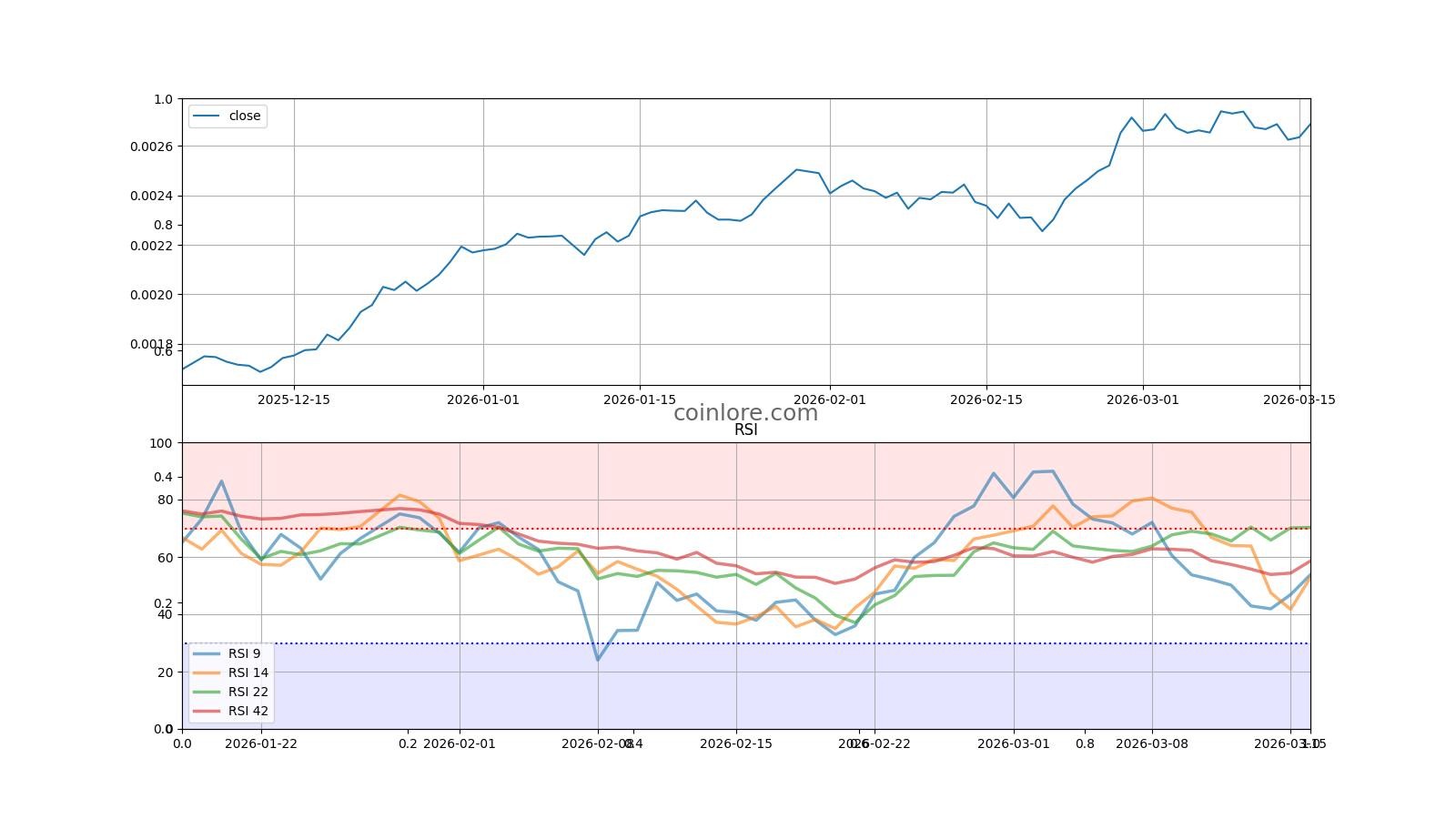 C-cash RSI indicator