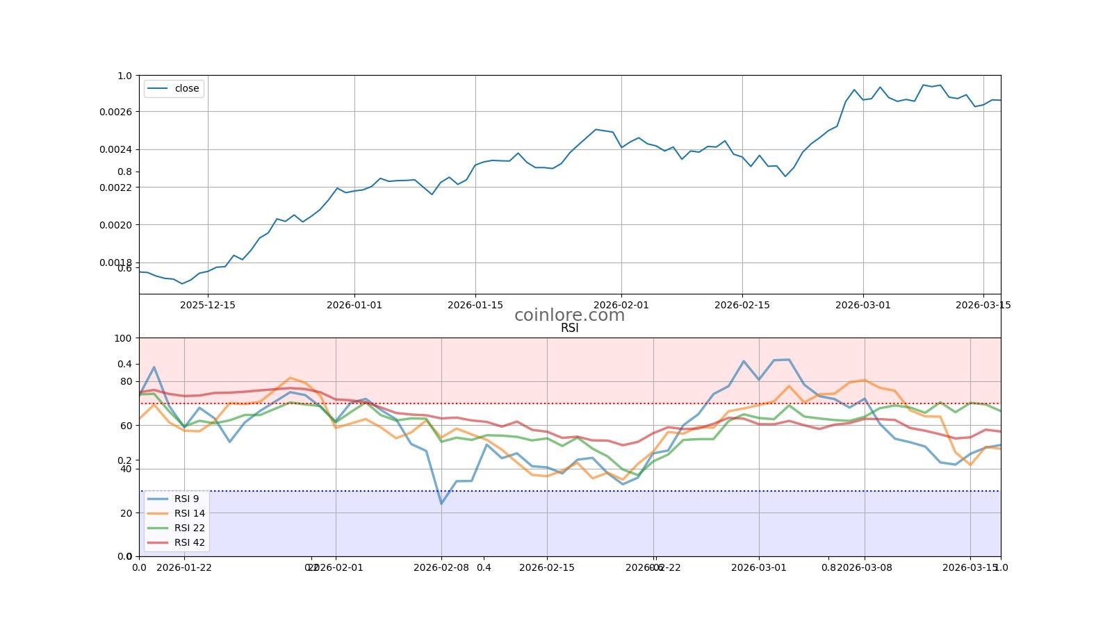 C-cash RSI indicator