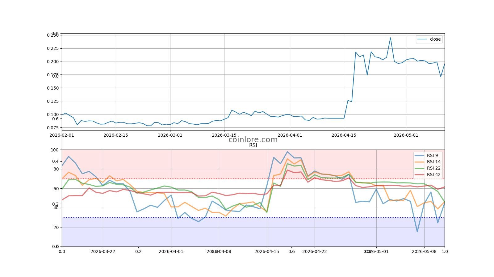c8ntinuum RSI indicator