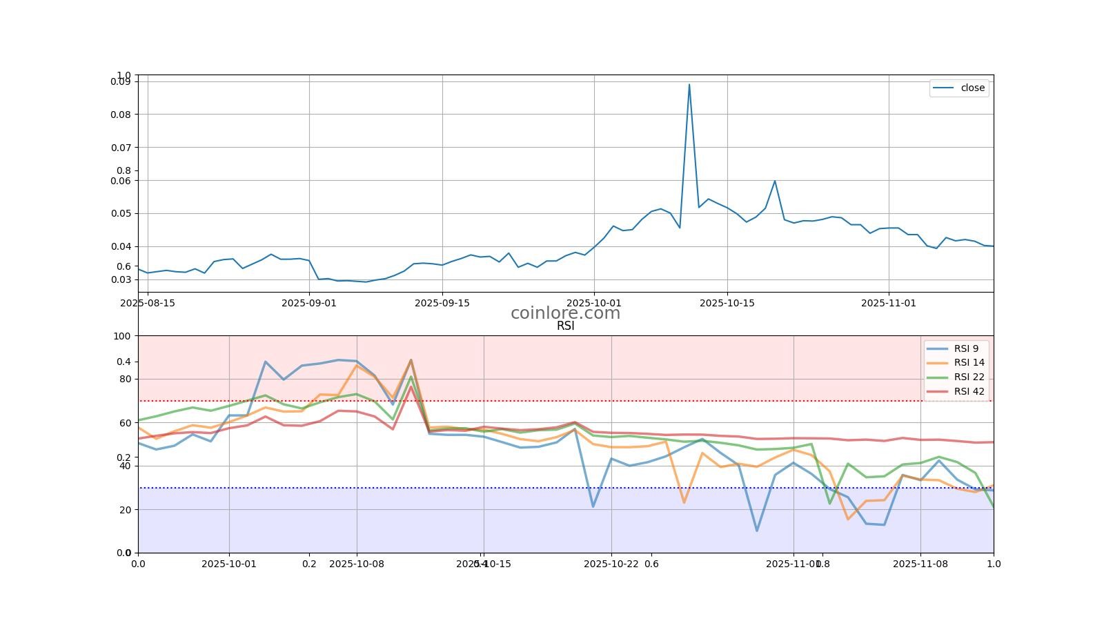 c8ntinuum RSI indicator