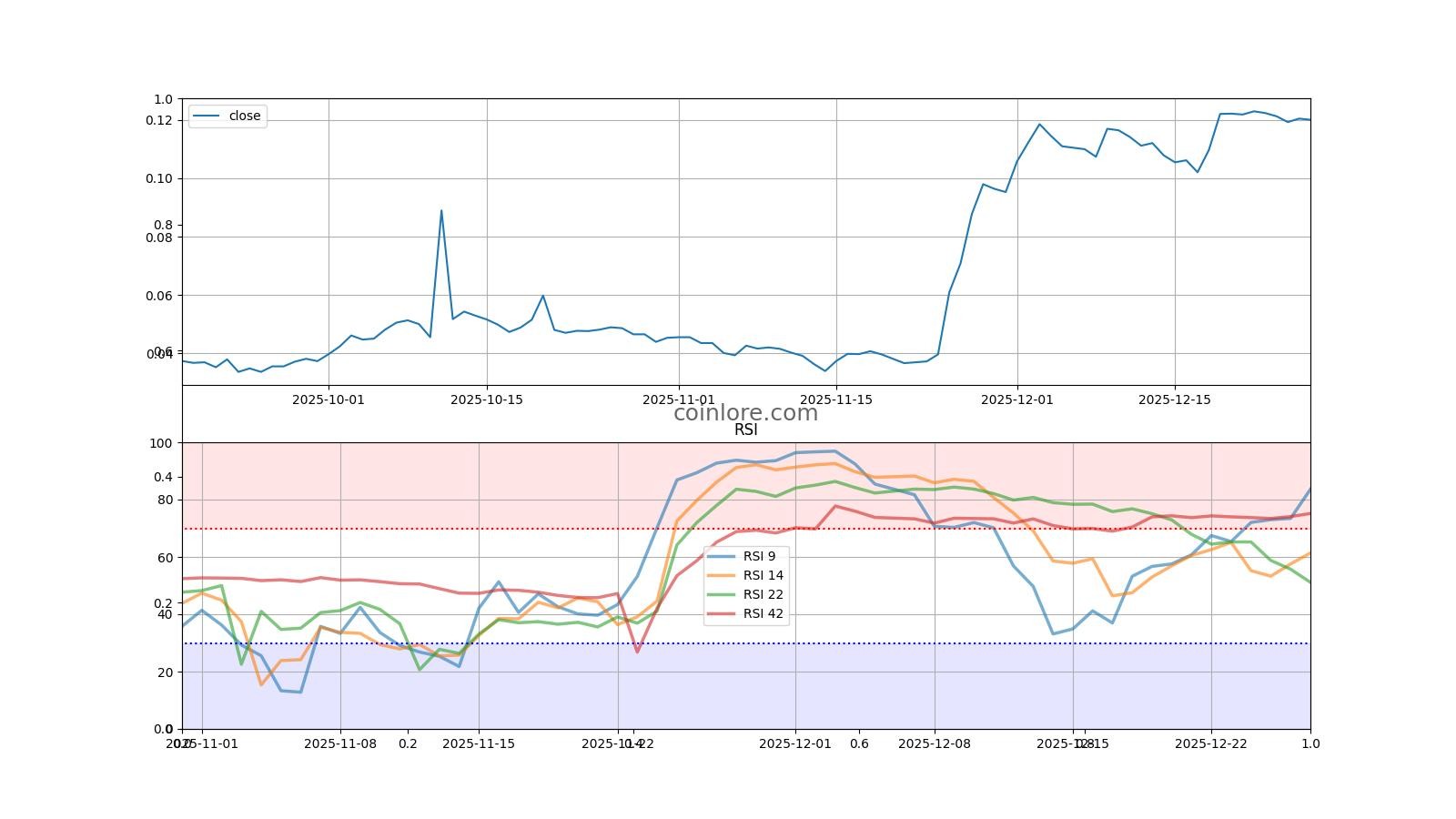 c8ntinuum RSI indicator