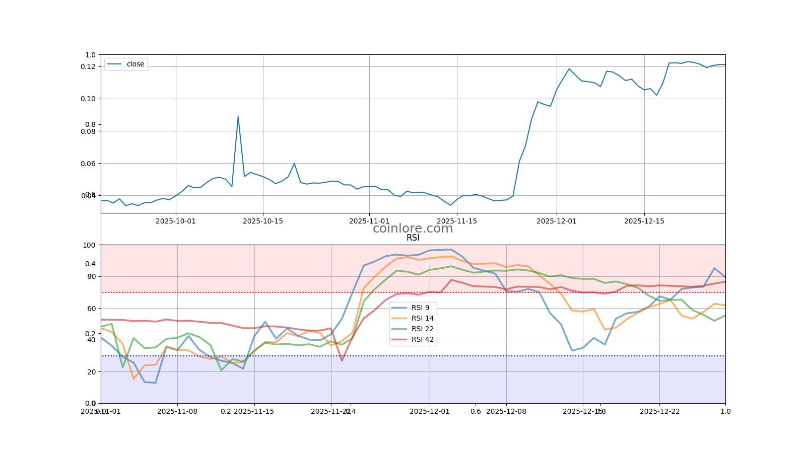 c8ntinuum RSI indicator