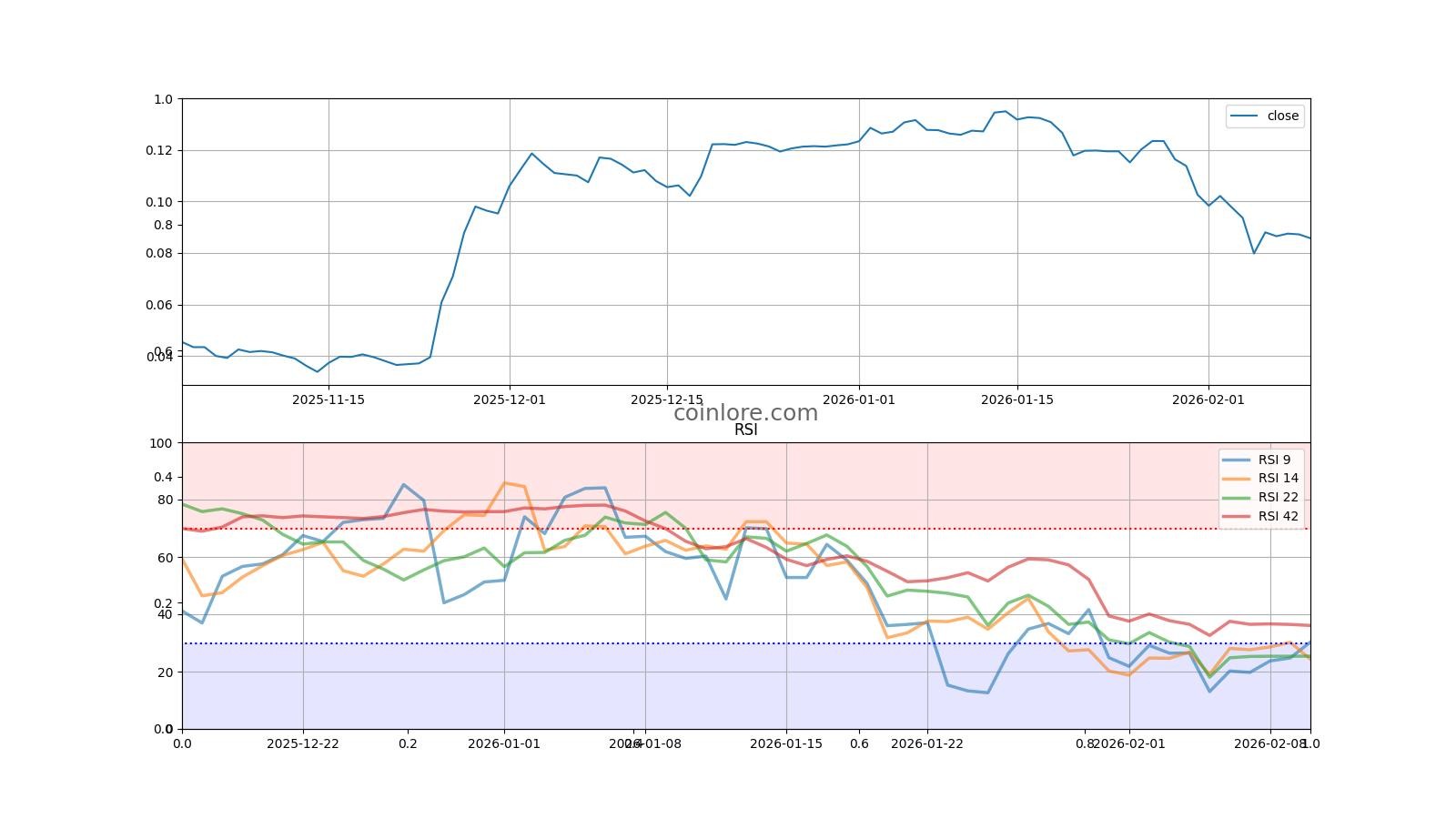 c8ntinuum RSI indicator