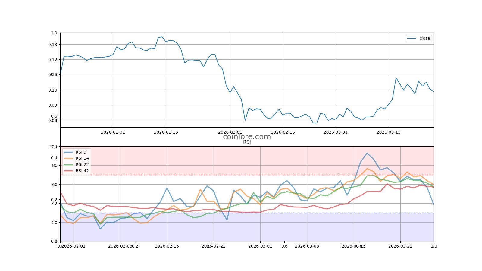 c8ntinuum RSI indicator