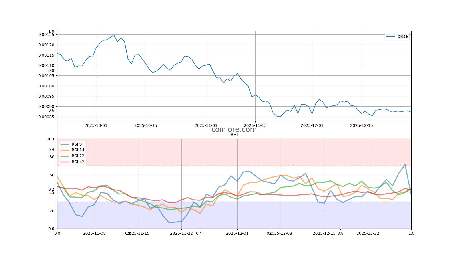 Cabbage RSI indicator