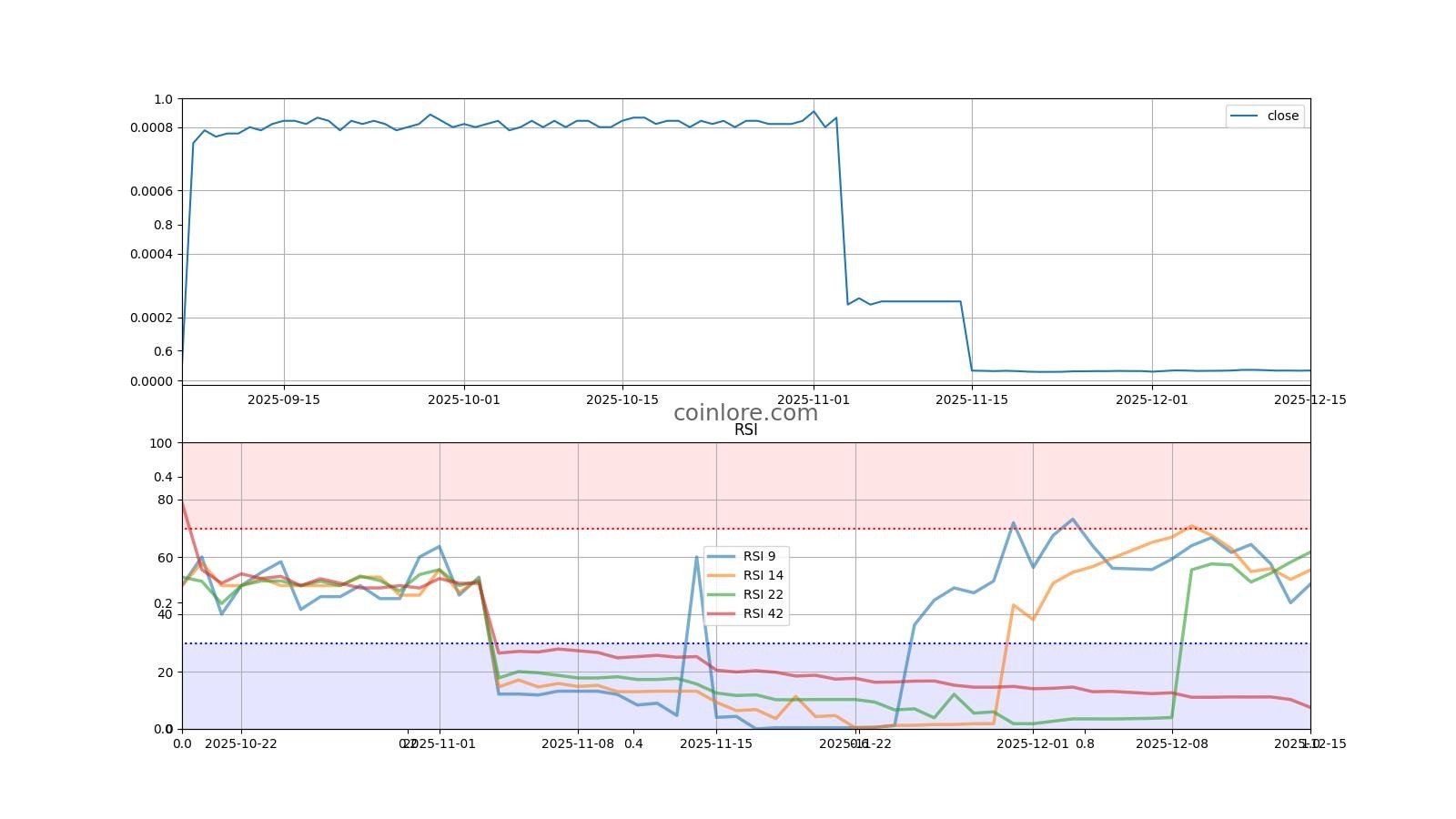 Caitlyn Jenner (ETH) RSI indicator