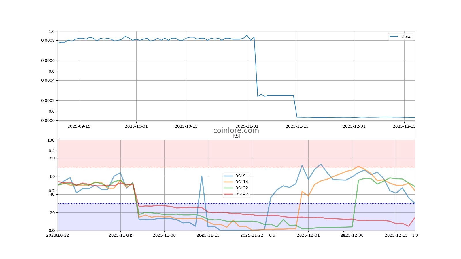 Caitlyn Jenner (ETH) RSI indicator